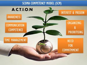 SCOMA’S Approach & Methodology