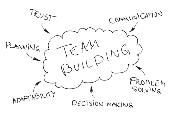 Team Building Competency Development Program